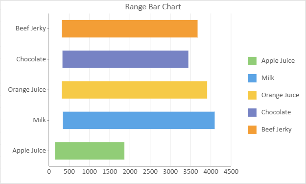 Bar Charts | JavaScript Spreadsheet | SpreadJS